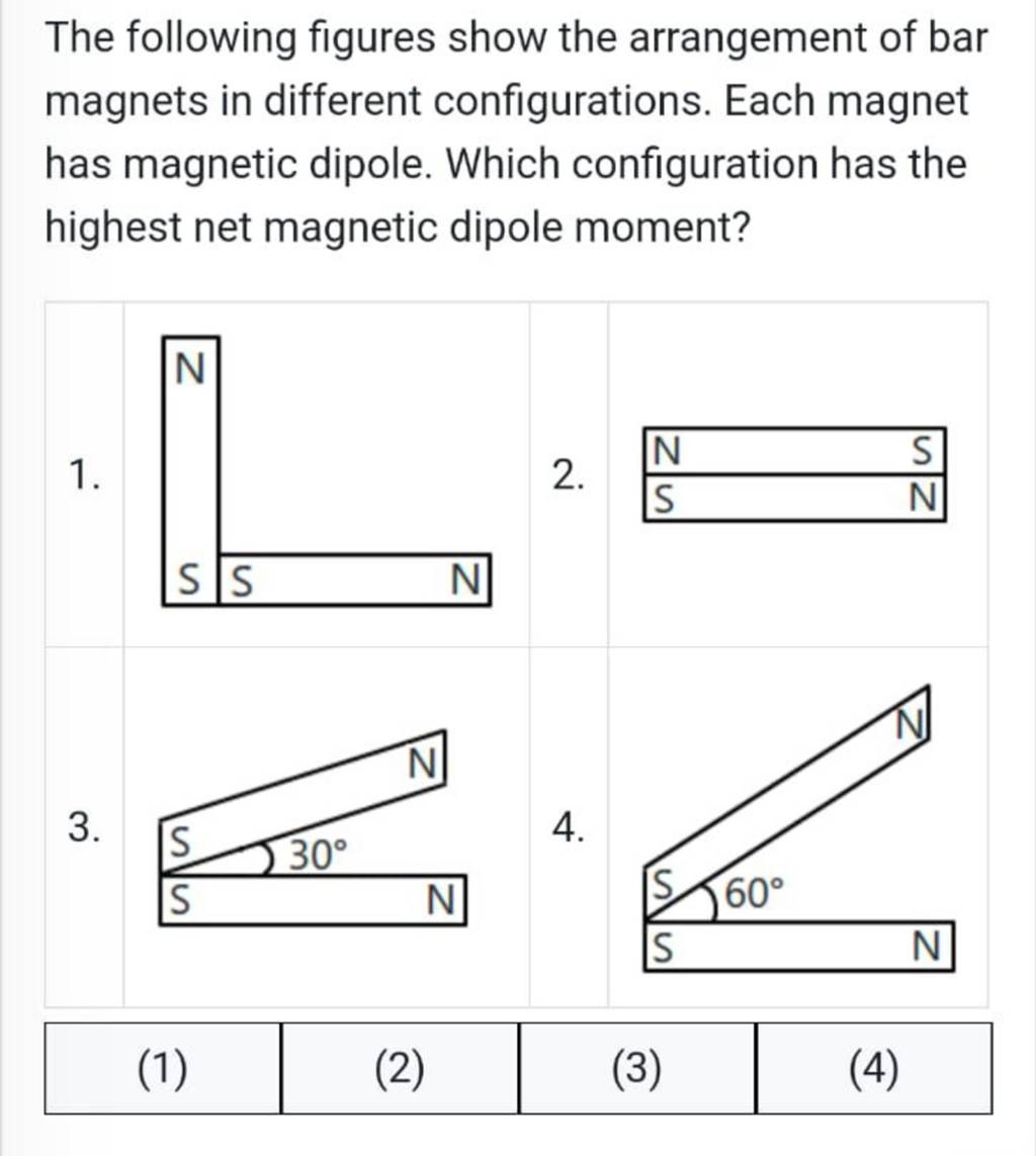 The following figures show the arrangement of bar magnets in different co..