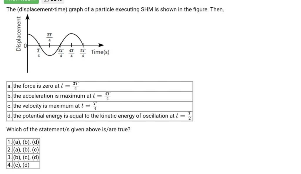 The Displacement Time Graph Of A Particle Executing Shm Is Shown In The