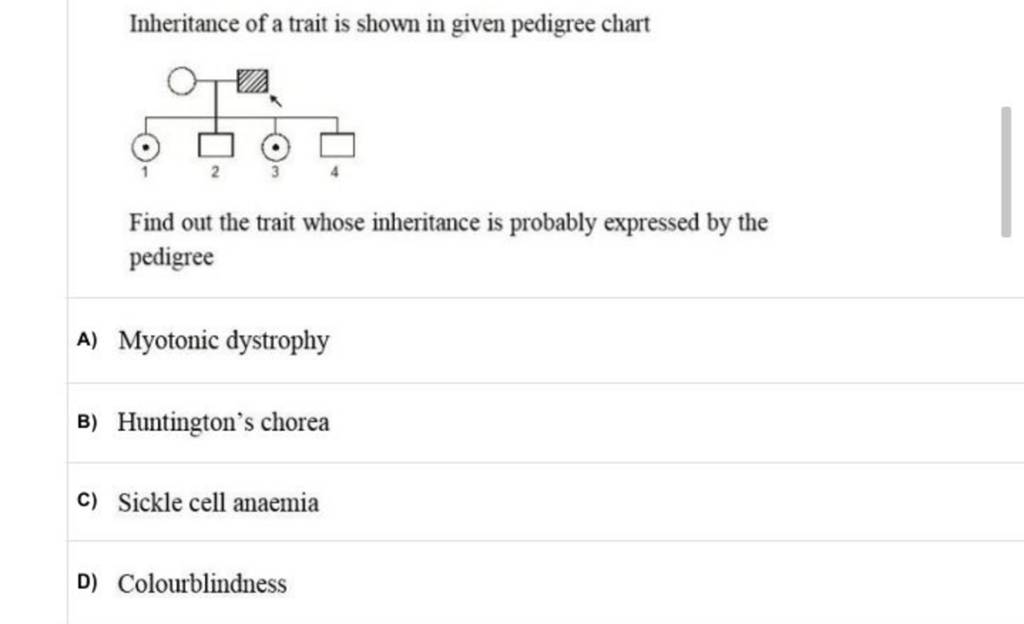 Inheritance of a trait is shown in given pedigree chart Find out the trai..