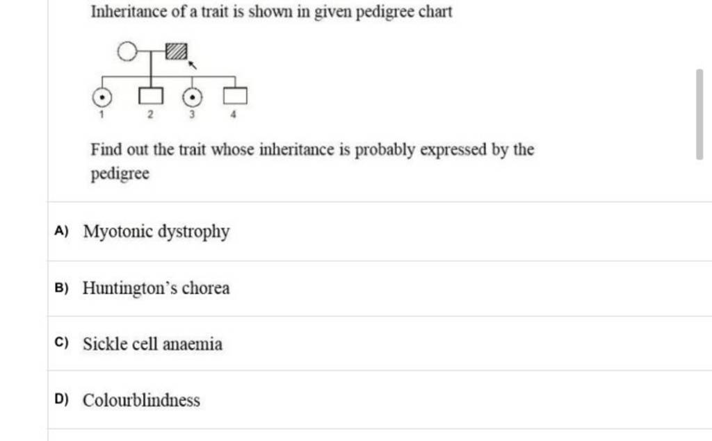 Inheritance of a trait is shown in given pedigree chart Find out the trai..