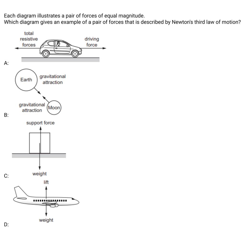 Each diagram illustrates a pair of forces of equal magnitude. Which diagr..