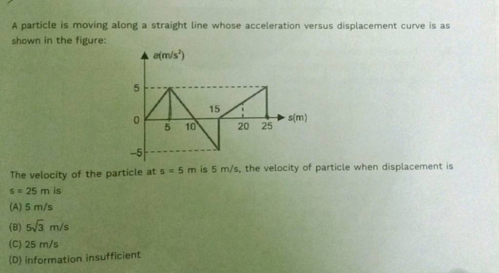 A particle is moving along a straight line whose acceleration versus disp..