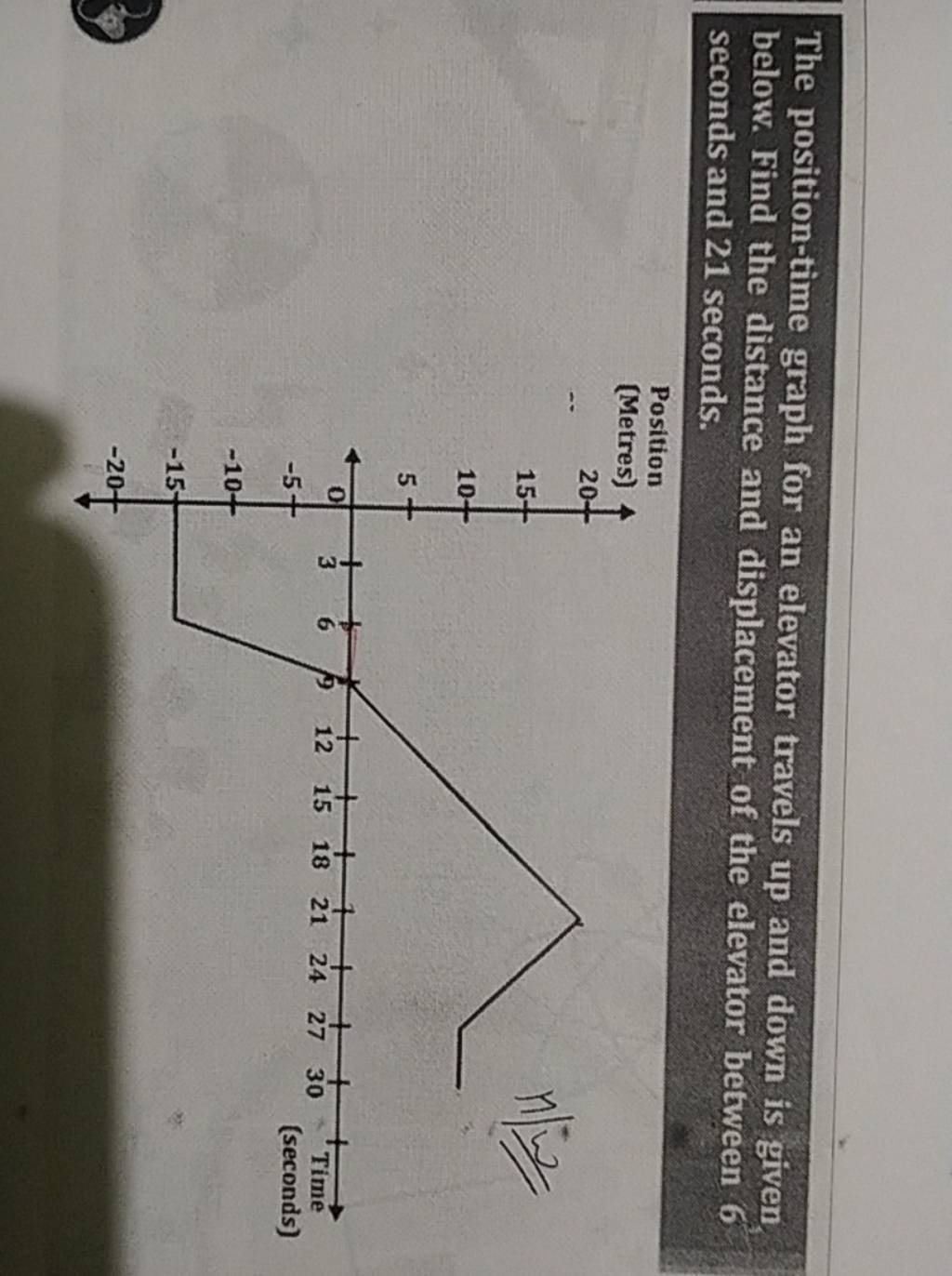 The position-time graph for an elevator travels up and down is given belo..