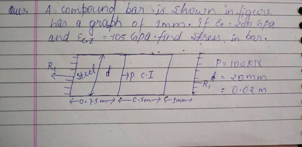 Ques. A compound bar is shown in -figure hes a graph of 1 mm. if εs =200G..