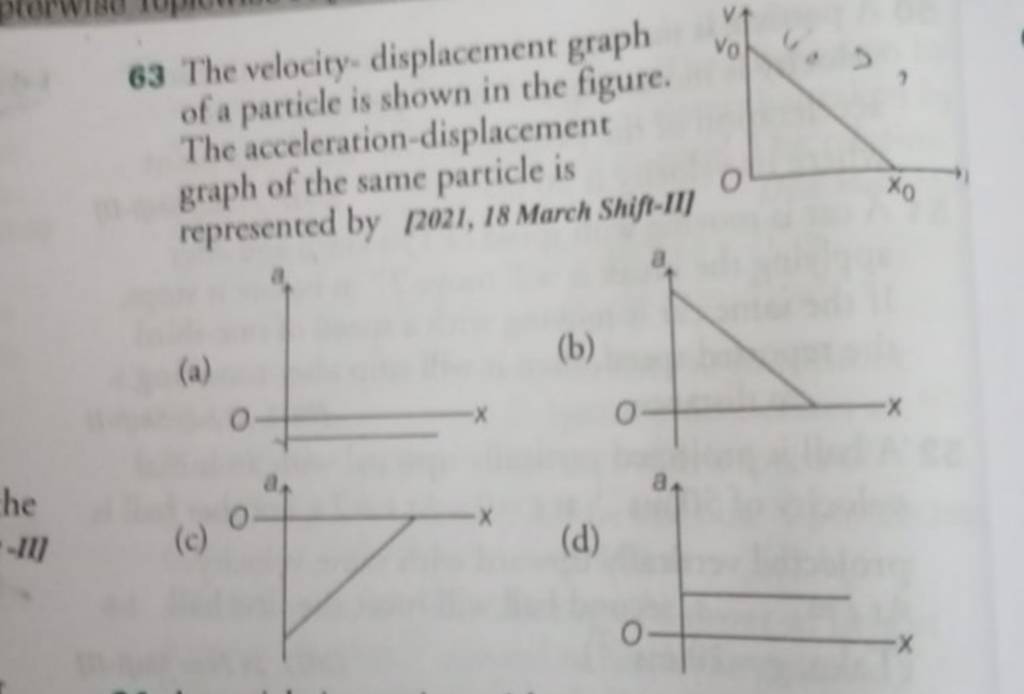 63 The Velocity Displacement Graph Of A Particle Is Shown In The Figure