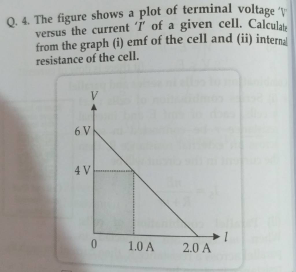 Q. 4. The figure shows a plot of terminal voltage ' V versus the current