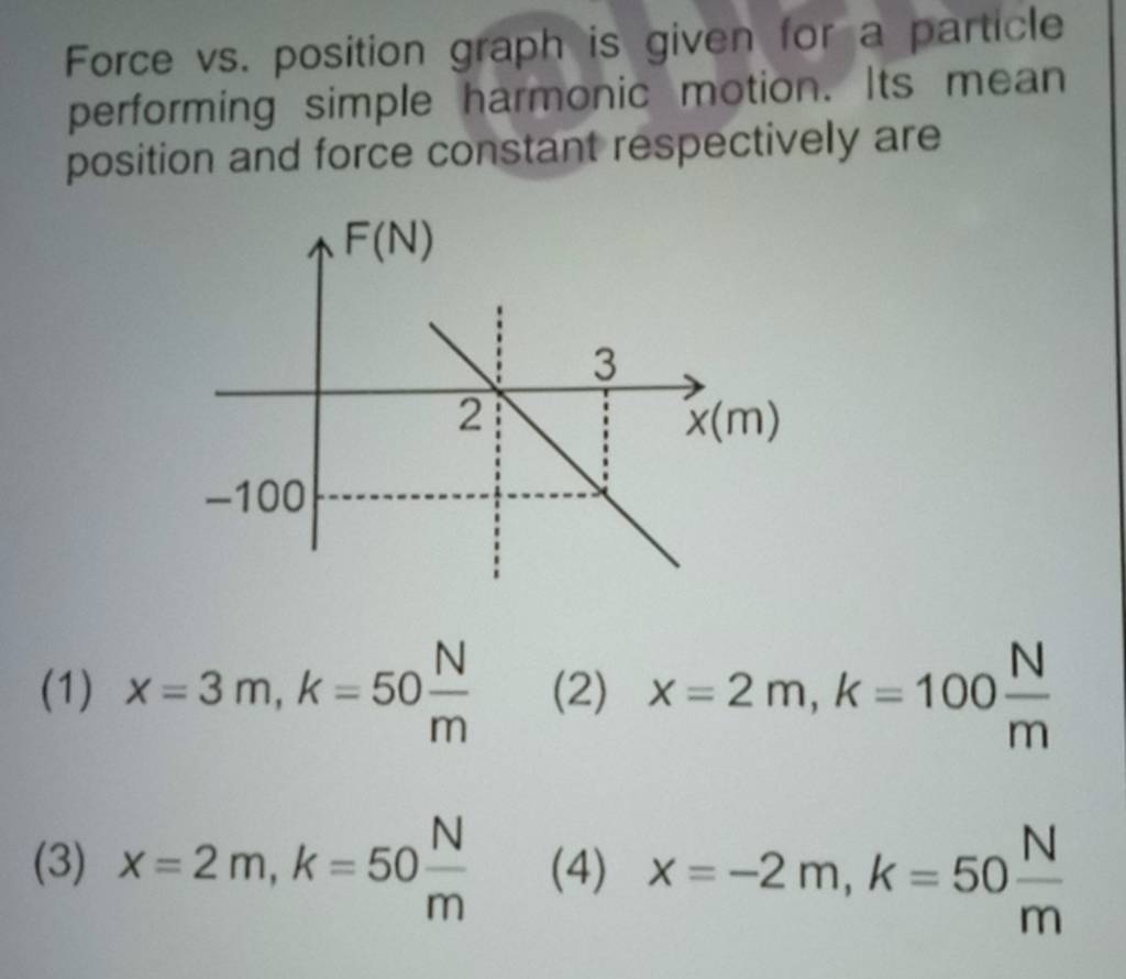 Force vs. position graph is given for a particle performing simple harmon..