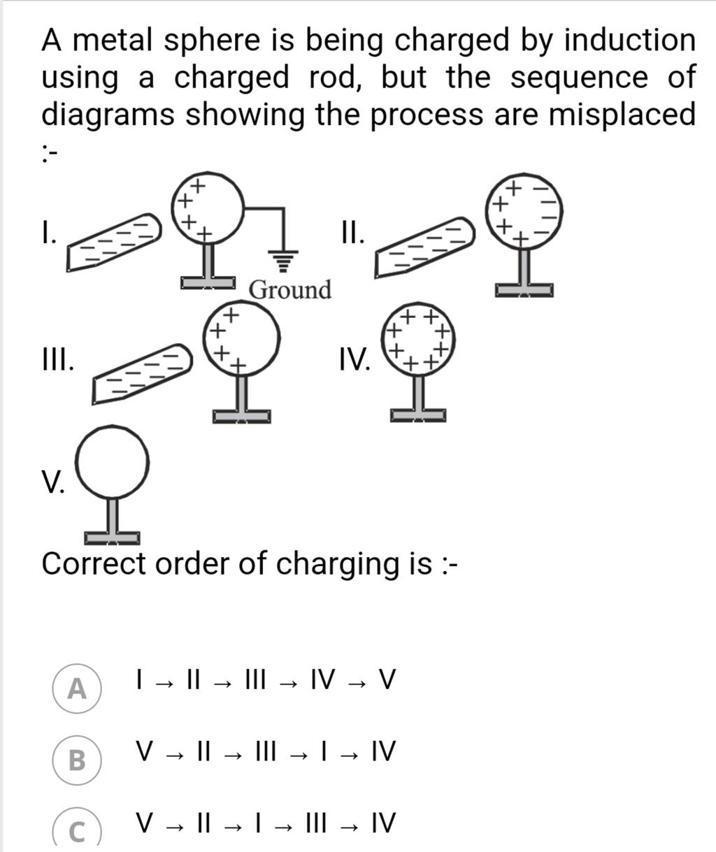 A metal sphere is being charged by induction using a charged rod, but the..