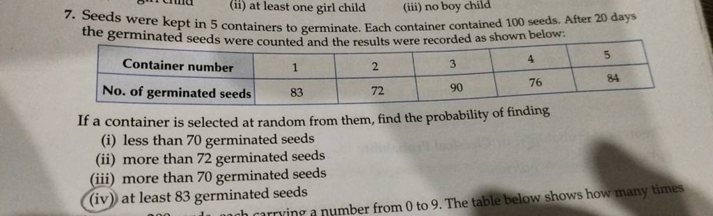 Seeds were kept in 5 containers to germinate. Each container contained 10..