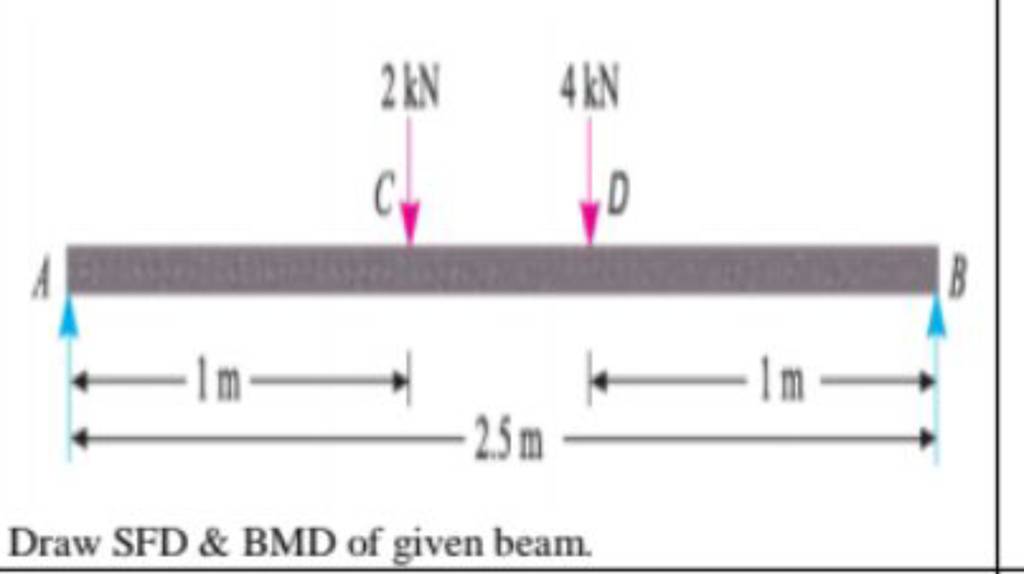 Draw SFD \& BMD of given beam. | Filo