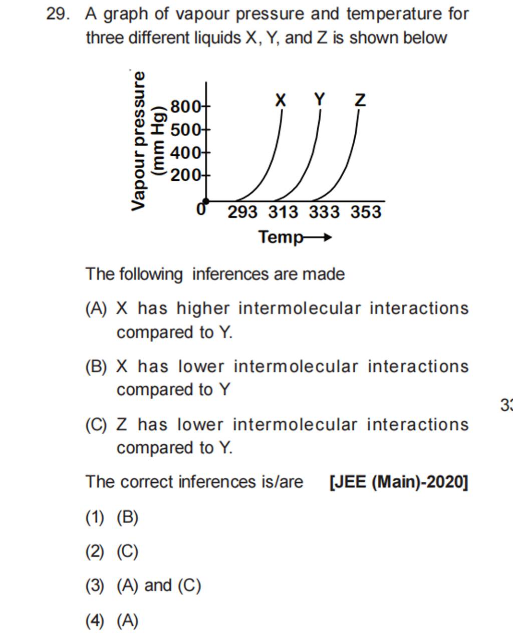 A graph of vapour pressure and temperature for three different liquids X,..