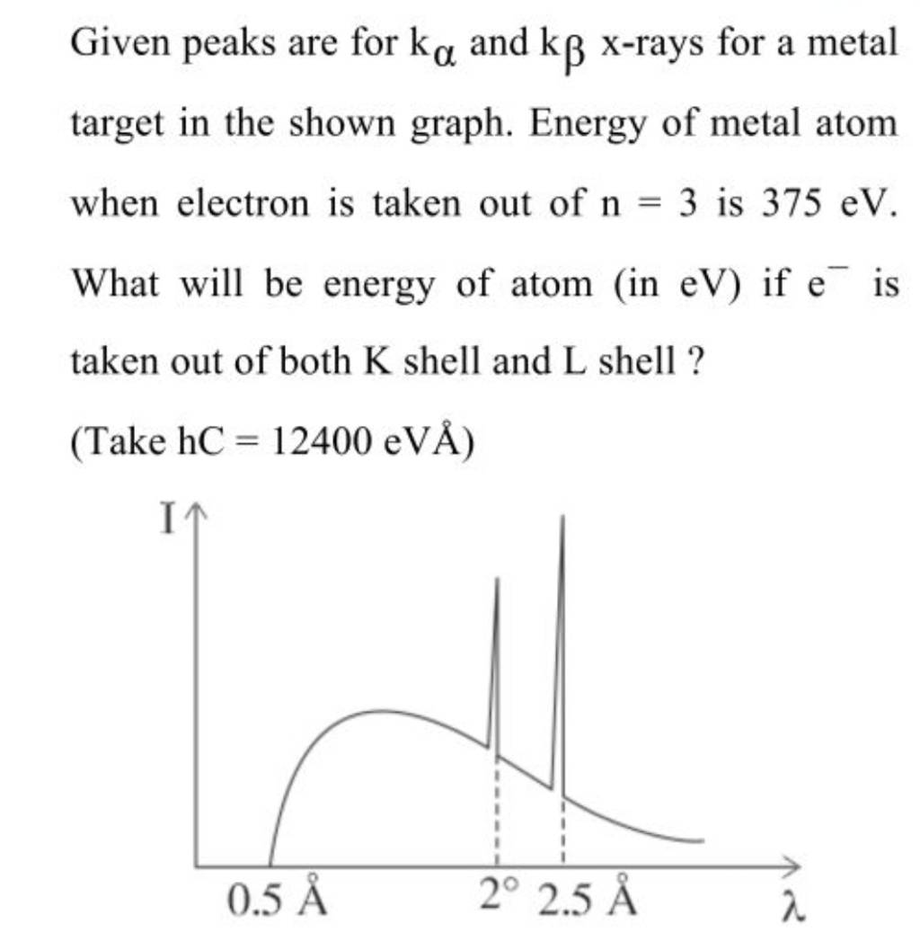 Given peaks are for kα and kβ x-rays for a metal target in the shown gra..