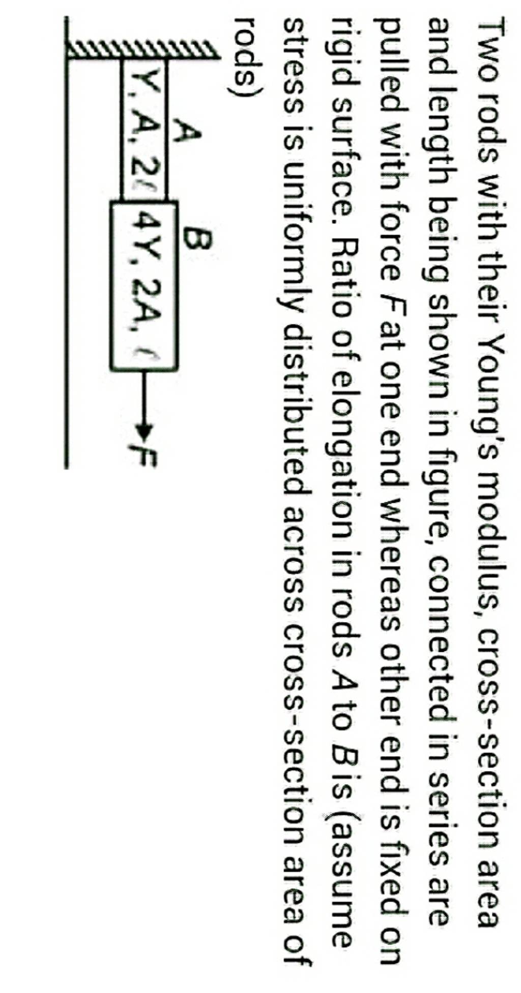 Two rods with their Young's modulus, cross-section area and length being