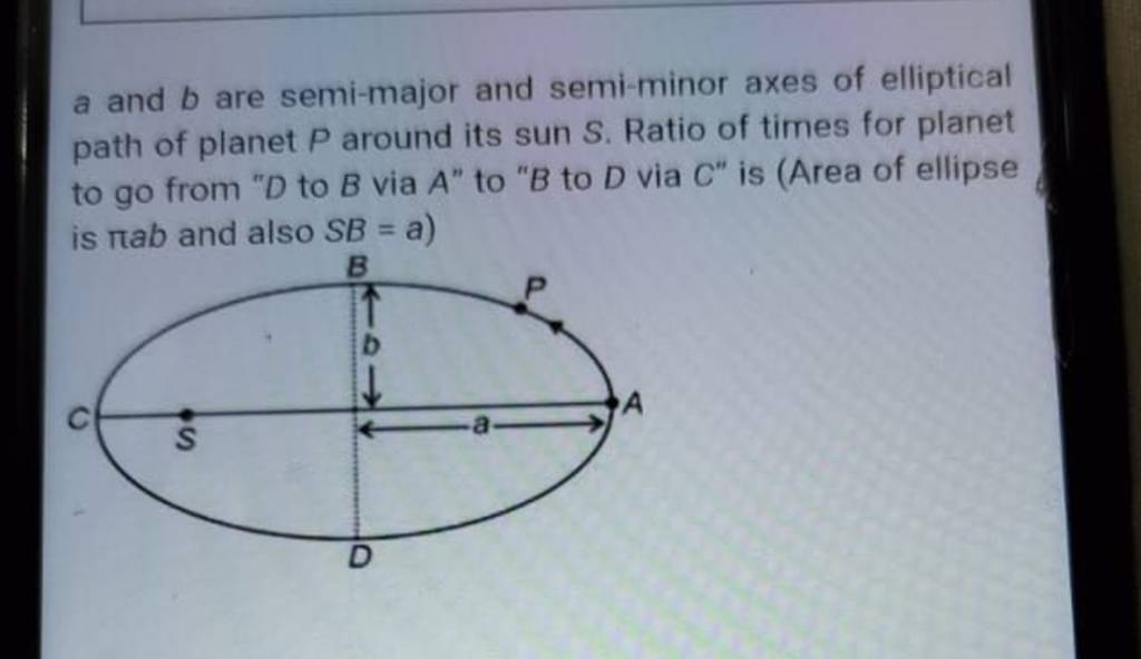 a and b are semi-major and semi-minor axes of elliptical path of planet P..