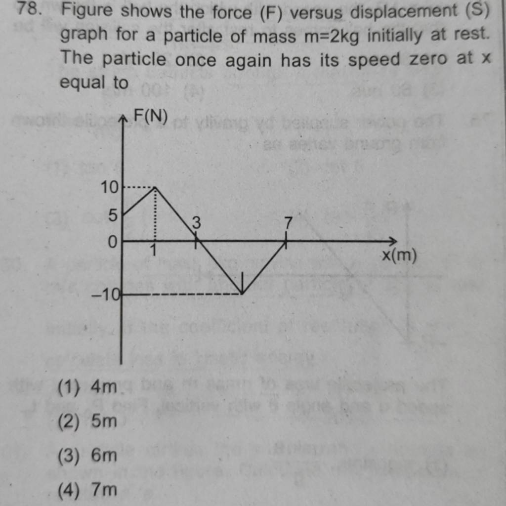 Figure Shows The Force F Versus Displacement S Graph For A Particle O