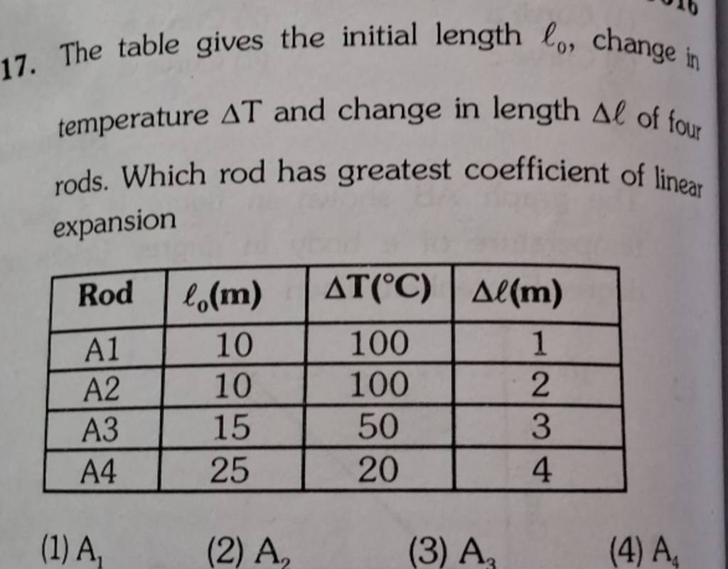 The table gives the initial length ℓ0 , change in temperature ΔT and chan..