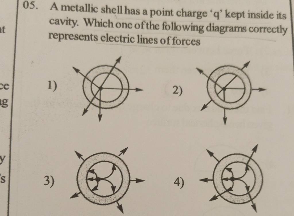 A metallic shell has a point charge ' q ' kept inside its cavity. Which o.. A metallic shell has a point charge ' q ' kept inside its cavity. Which o..