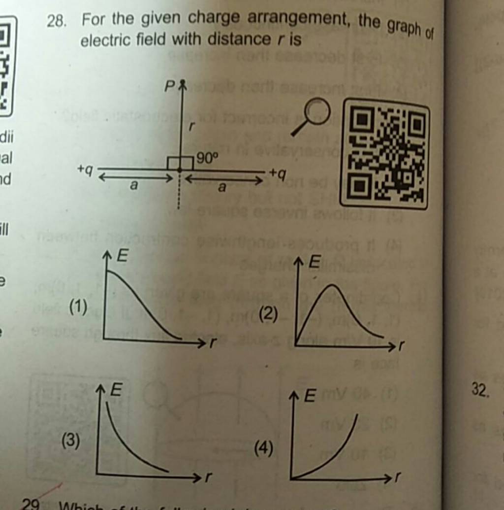 28. For the given charge arrangement, the graph of electric field with di..
