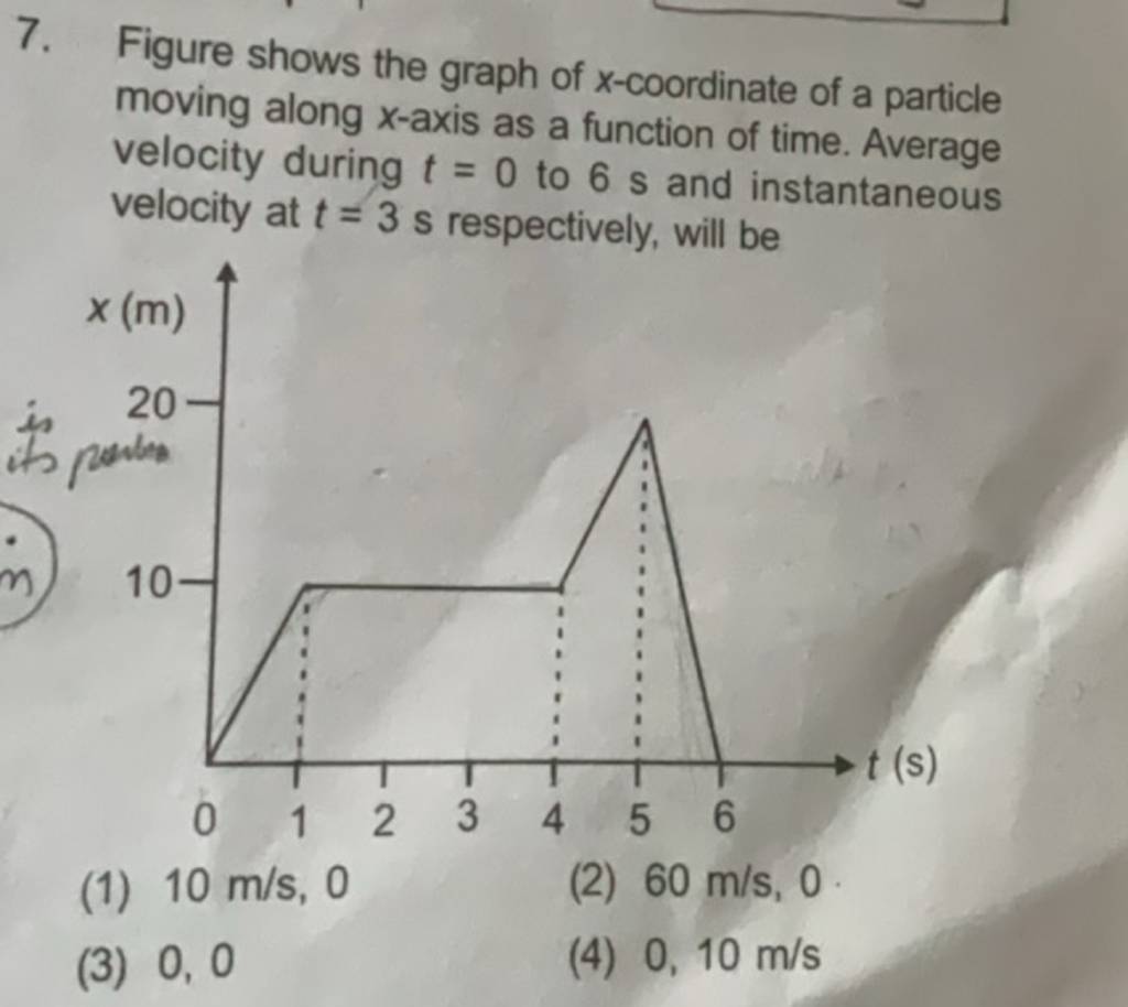 Figure shows the graph of x-coordinate of a particle moving along x-axis