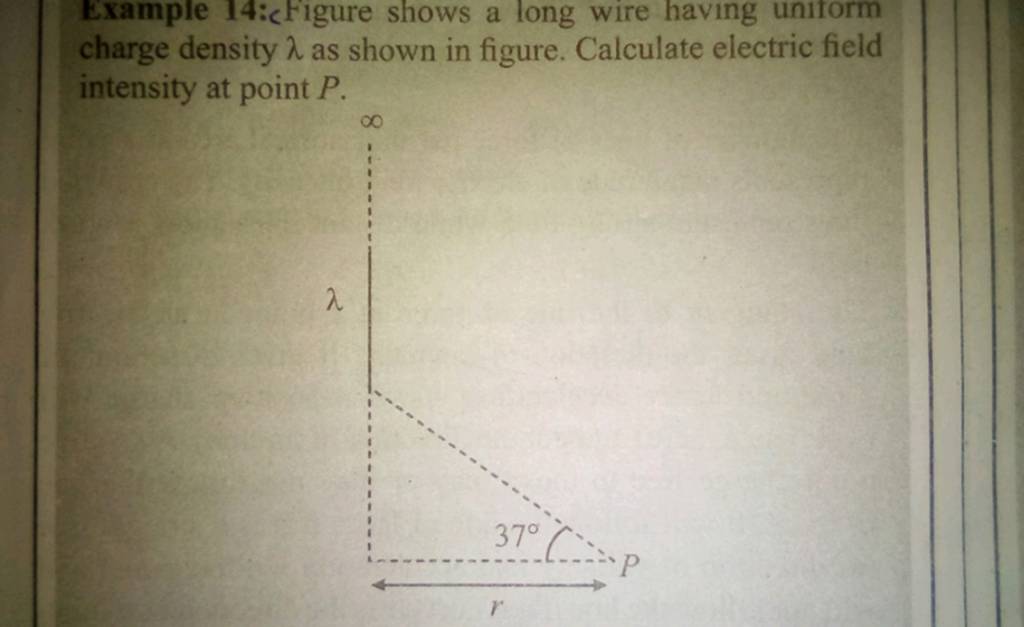 Example 14:cFigure shows a long wire having uniform charge density λ as s..