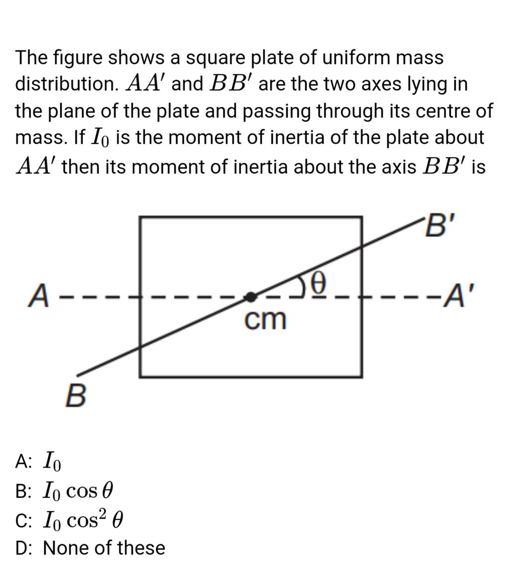 The figure shows a square plate of uniform mass distribution. AA′ and BB′..