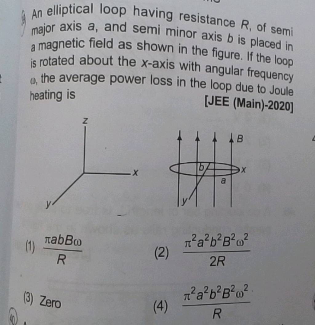 An Elliptical Loop Having Resistance R Of Semi Major Axis A And Semi Mi