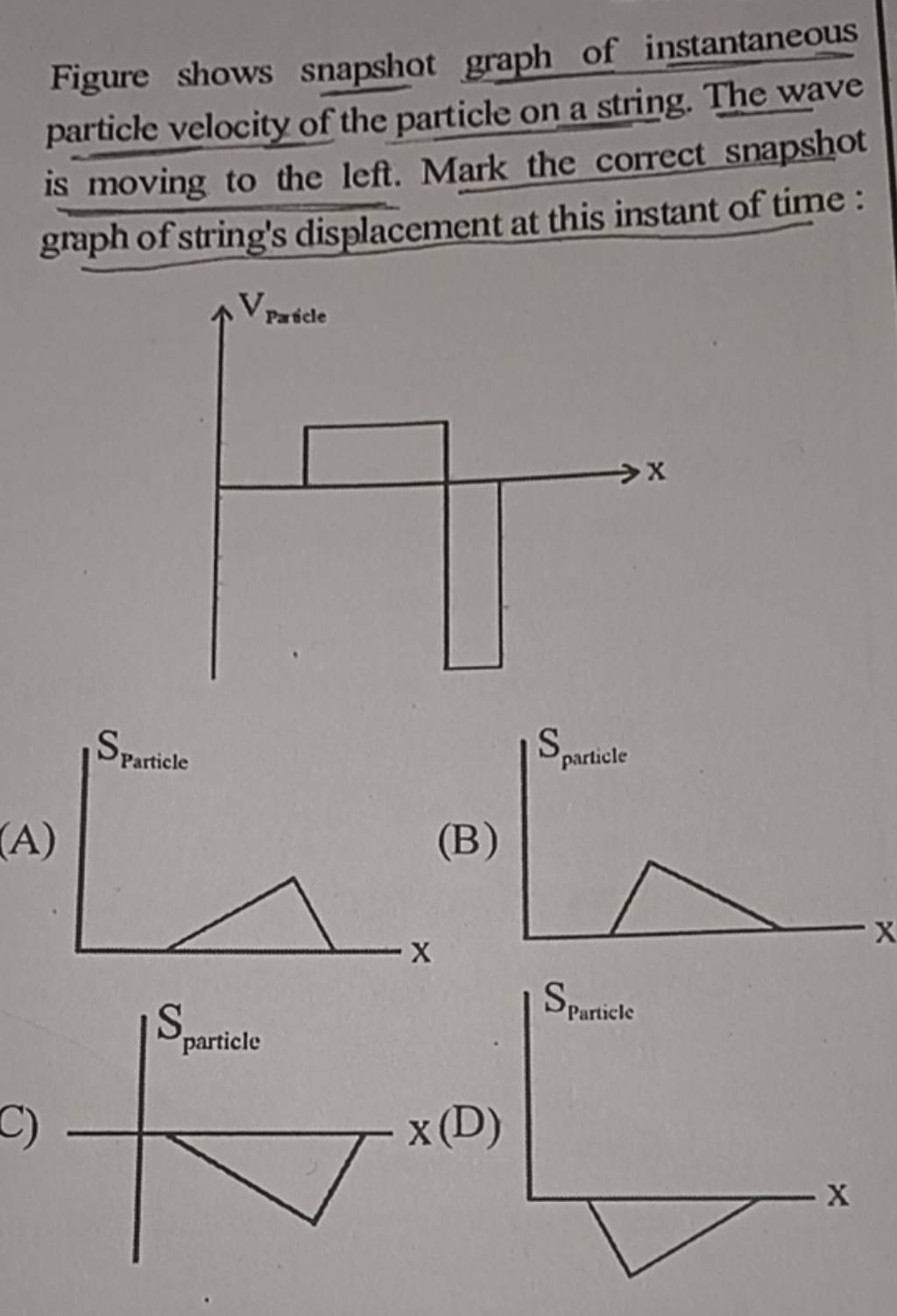 Figure shows snapshot graph of instantaneous particle velocity of the par..
