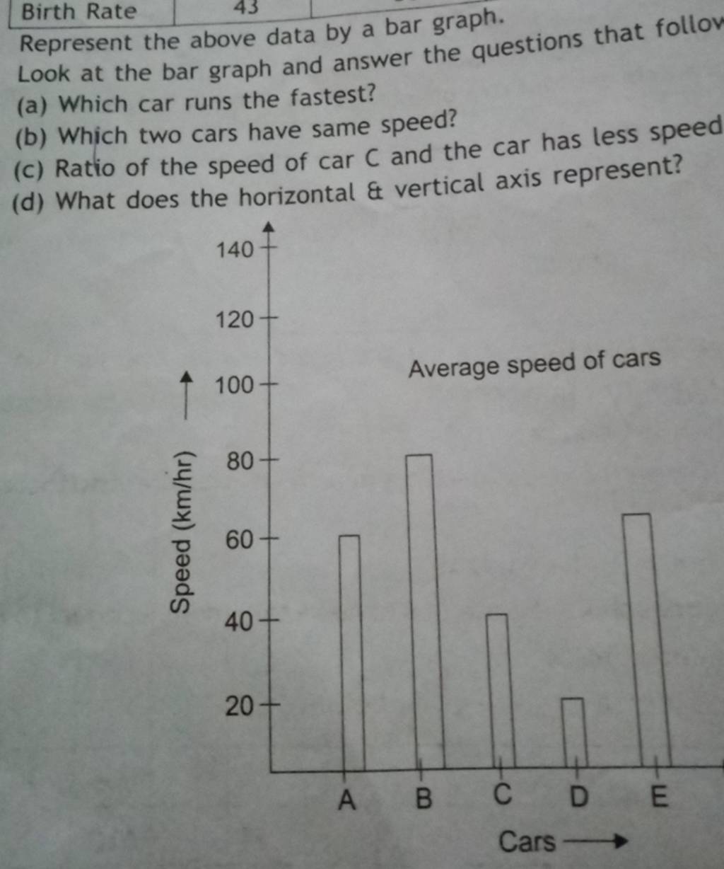 Birth Rate Represent the above data by a bar graph. Look at the bar graph..