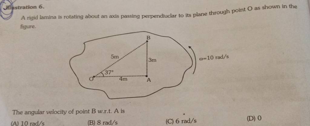 intustration 6. A rigid lamina is rotating about an axis passing perpendi..