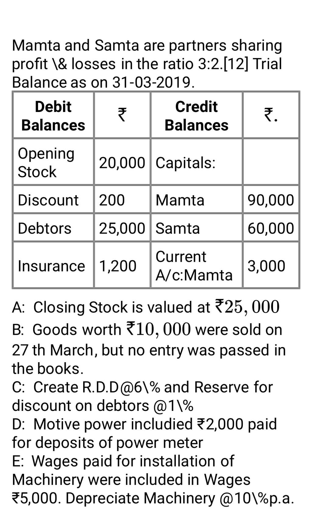 Mamta and Samta are partners sharing profit \& losses in the ratio 3:2.[1..