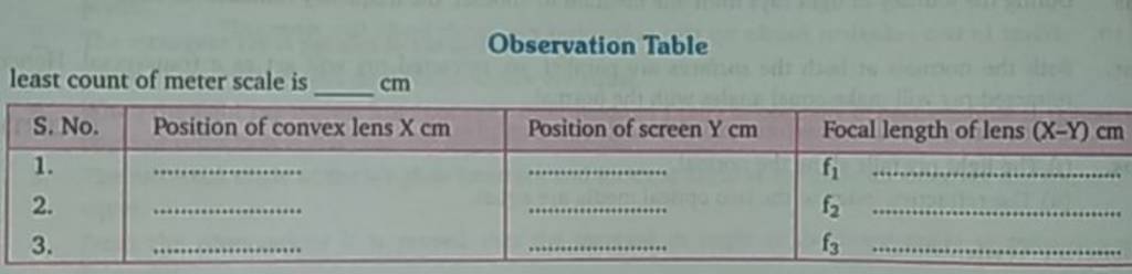 Observation Table least count of meter scale is cm S. No.Position of conv..