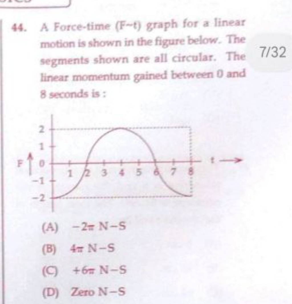 A Force-time (F∼t) graph for a linear motion is shown in the figure below..