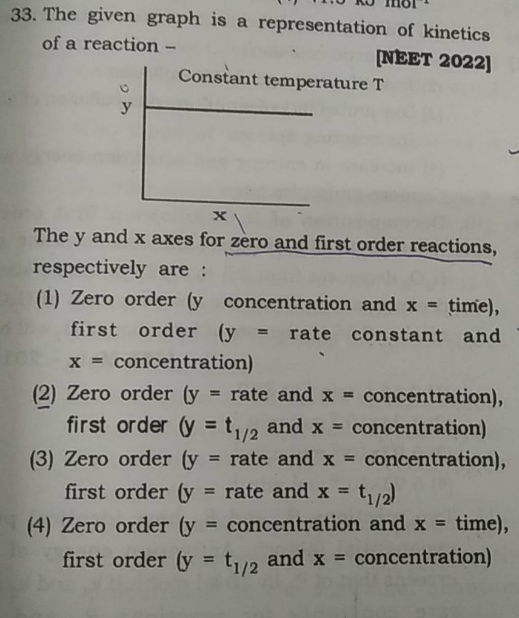 The given graph is a representation of kinetics of a reaction - [NBFT 202..