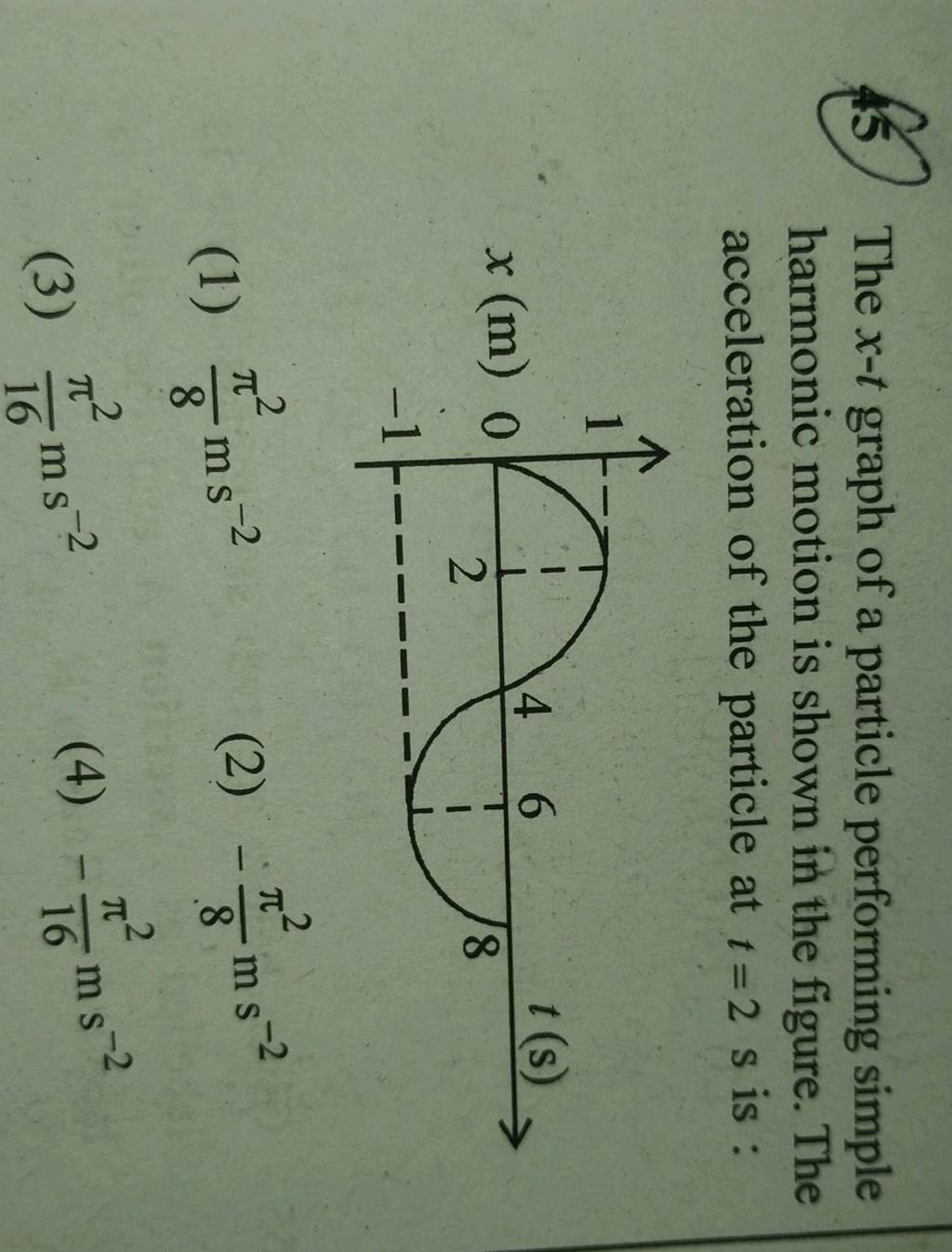 The x - t graph of a particle performing simple harmonic motion is shown