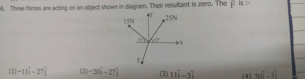 Three forces are acting on an object shown in diagram. Their resultant is..