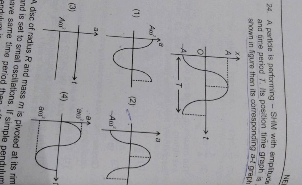 A particle is performing - SHM with amplitude and time period T. Its posi..