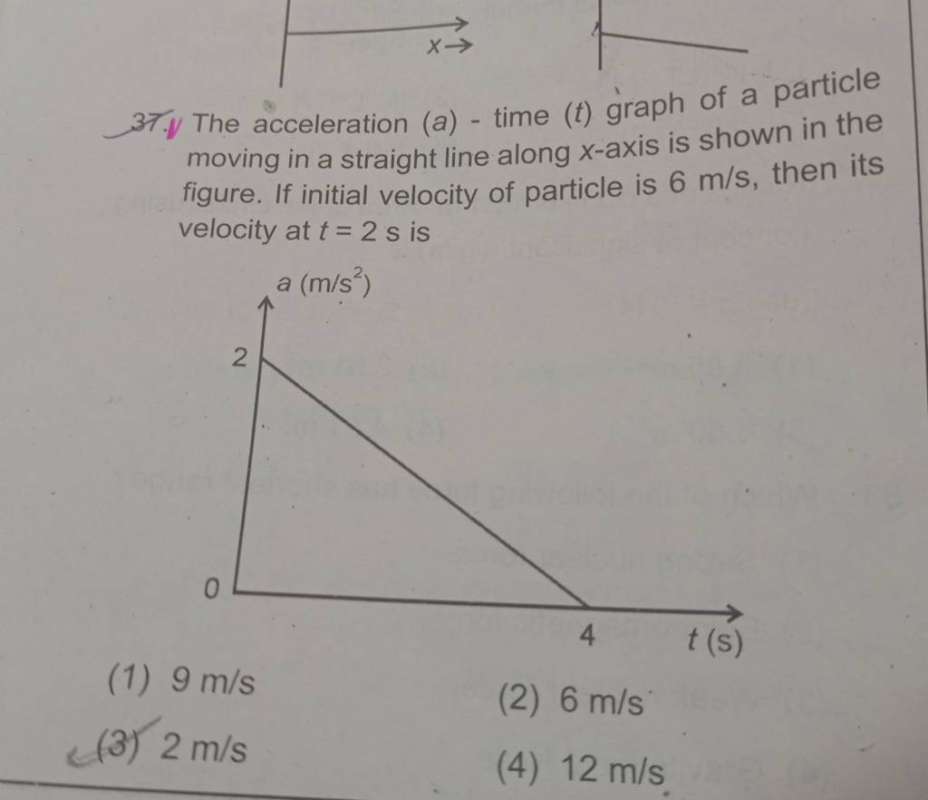 The acceleration (a) - time (t) graph of a particle moving in a straight