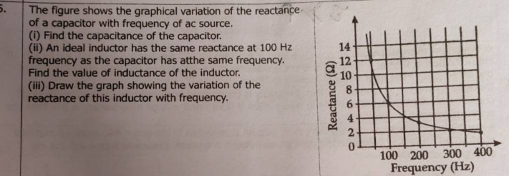 The figure shows the graphical variation of the reactance of a capacitor