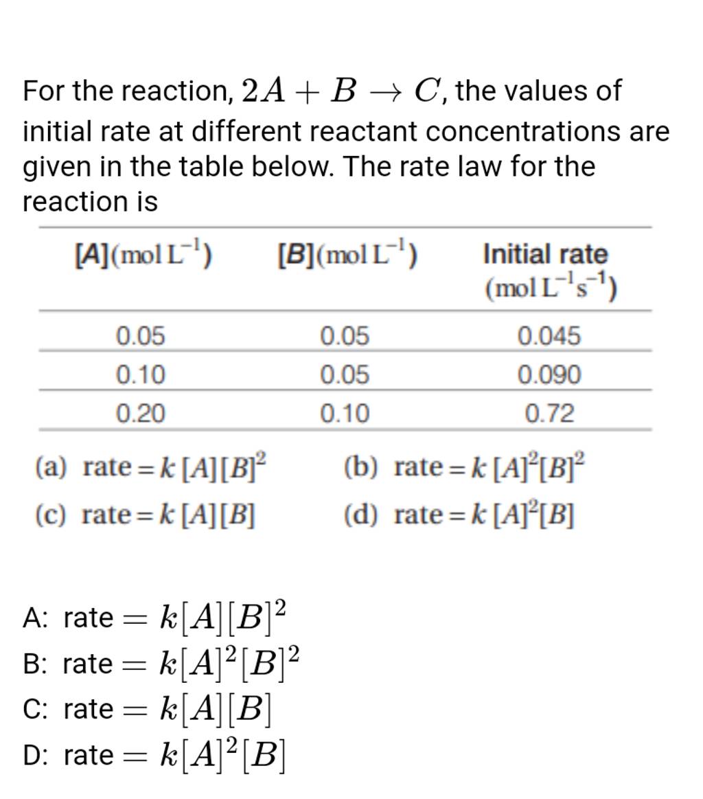 For The Reaction 2a B→c The Values Of Initial Rate At Different Reactan