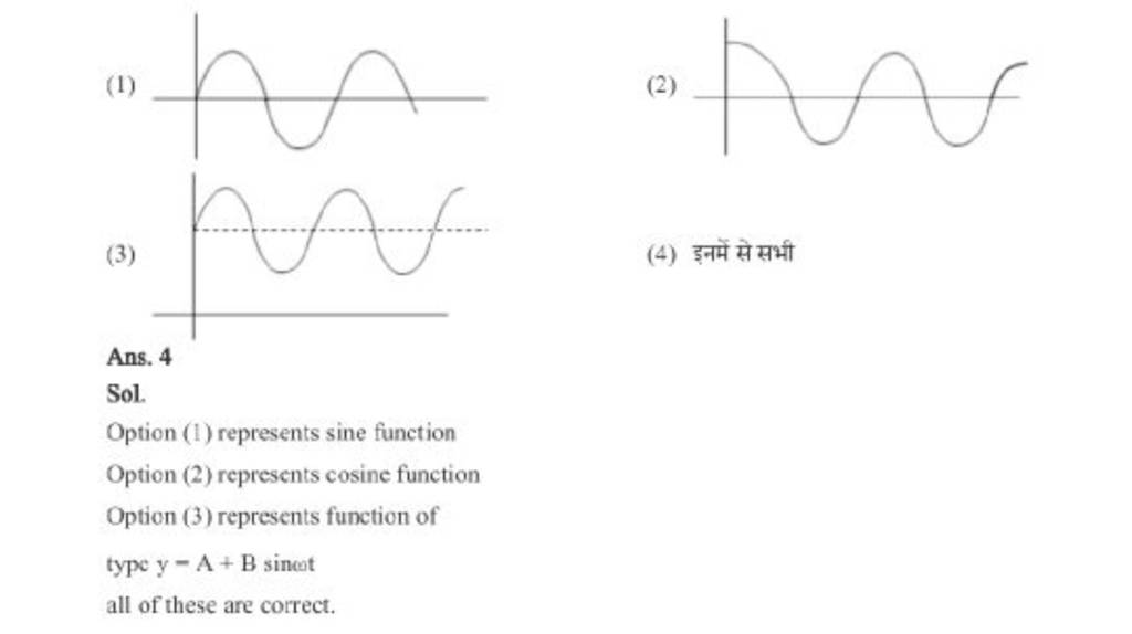 (1) (3) Ans. 4 Sol. Option (1) represents sine function Option (2) repre..
