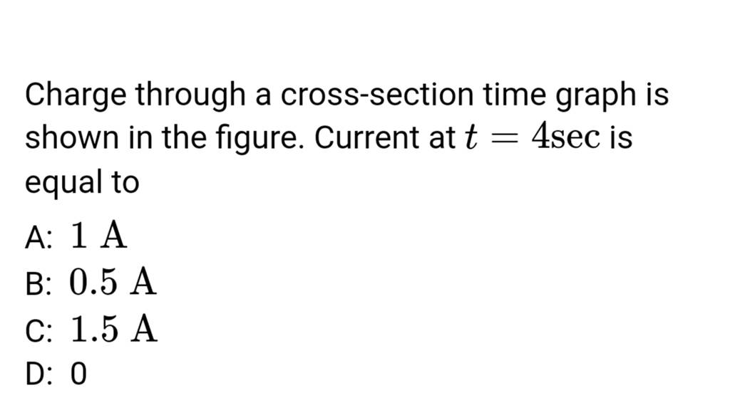 Charge through a cross-section time graph is shown in the figure. Current..
