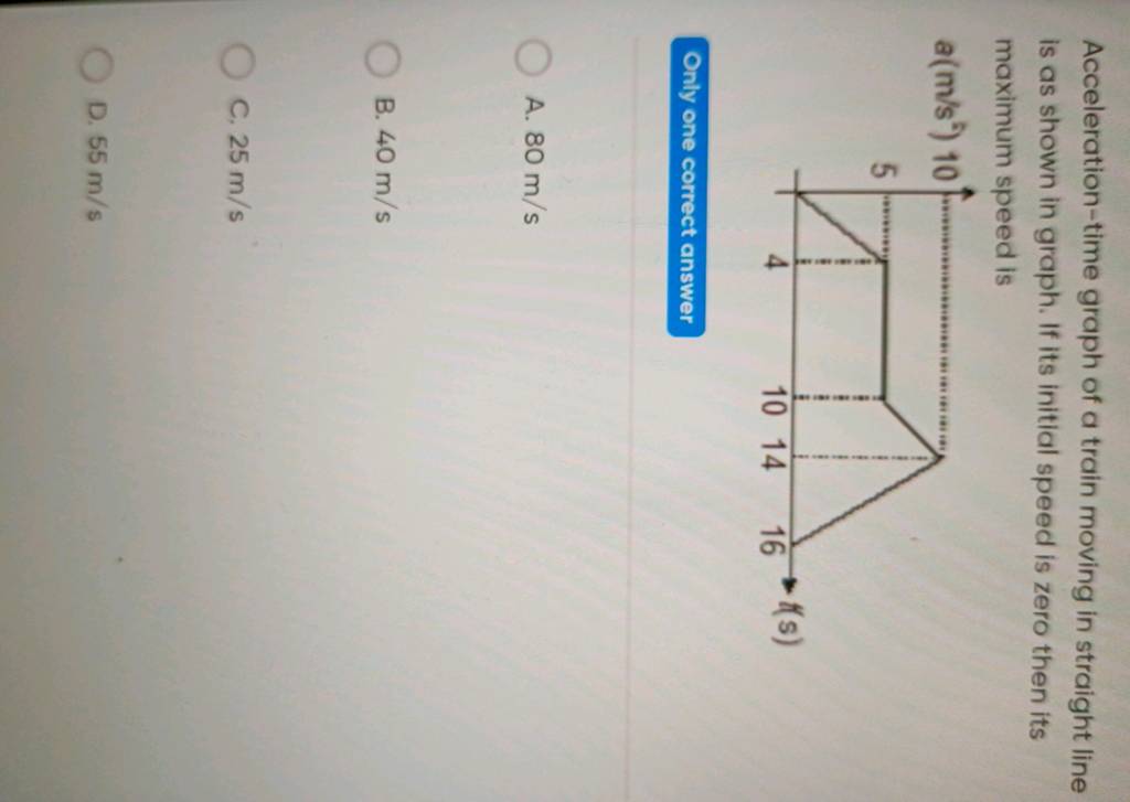 Acceleration-time graph of a train moving in straight line is as shown in..