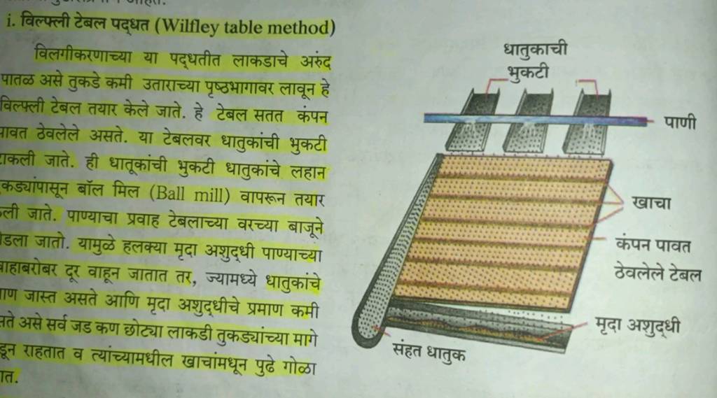 i. विल्फ्ली टेबल पद्धत (Wilfley table method) विलगीकरणाच्या या पद्धतीत ल..