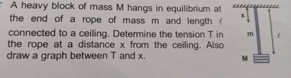 A heavy block of mass M hangs in equilibrium at the end of a rope of mass..