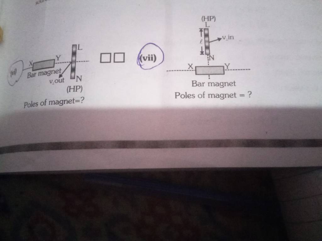 Poles of magnet = ? Bar magnet Poles of magnet = ? | Filo